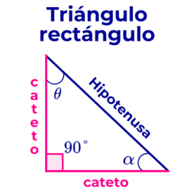 Ángulo recto - ¿Qué es y cuánto mide?