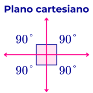Ángulo recto - ¿Qué es y cuánto mide?