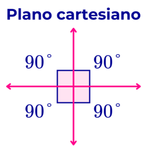 Ángulo recto - ¿Qué es y cuánto mide?