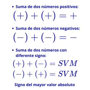 Leyes de los signos para la suma