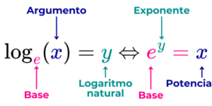 Propiedades de los logaritmos naturales - Ejemplos