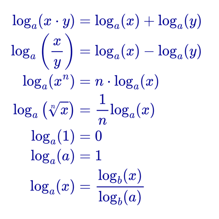 Definición y partes de un logaritmo - Ejemplos