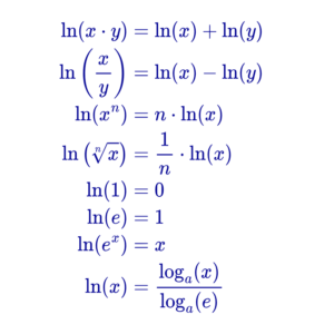 Definición y partes de un logaritmo - Ejemplos