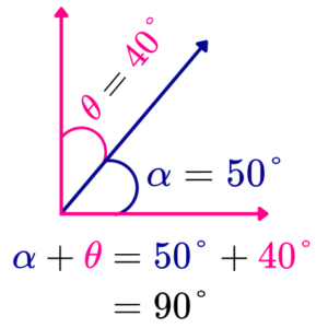 Ángulos complementarios - ¿Qué son y cuánto miden?