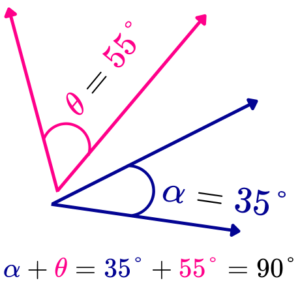 Ángulos complementarios - ¿Qué son y cuánto miden?