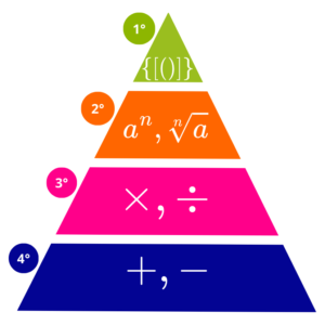 Jerarquía de operaciones - Ejemplos