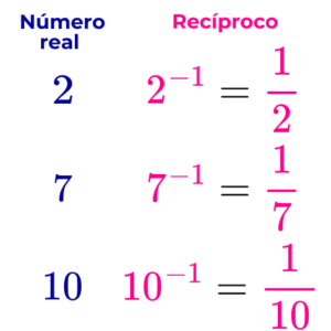 El recíproco de un número real - Ejemplos