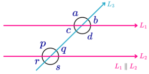 Ángulos entre paralelas cortadas por una transversal