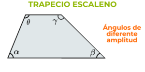 Área de un trapecio rectángulo, isósceles y escaleno - Ejemplos