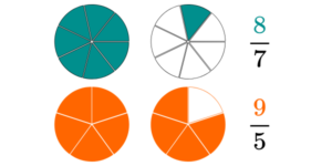 Tipos de fracciones - Propias, impropias, mixtas y decimales