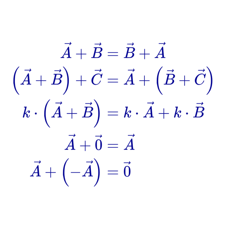Propiedades de la suma de vectores