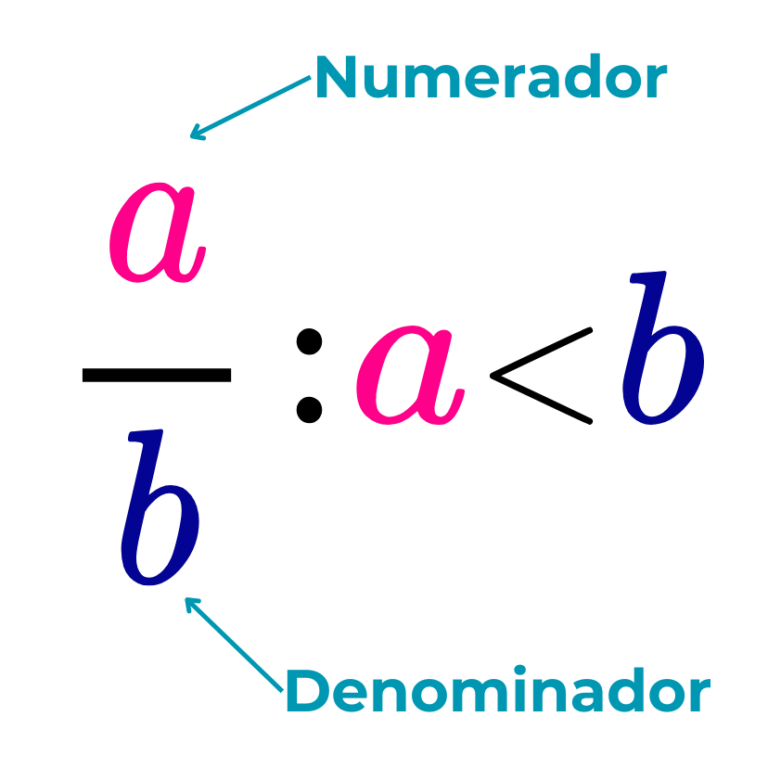 Fracciones impropias - Propiedades y ejemplos