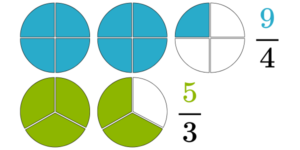 Fracciones impropias - Propiedades y ejemplos