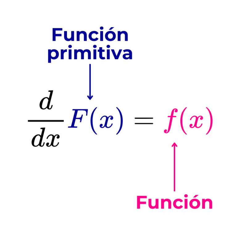 Función primitiva o antiderivada