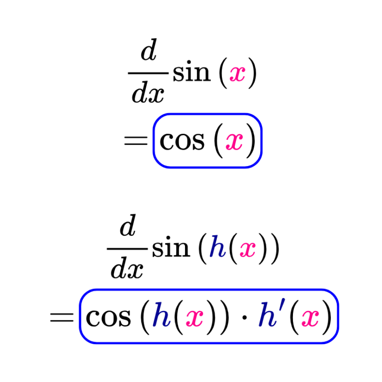 Tabla de derivadas